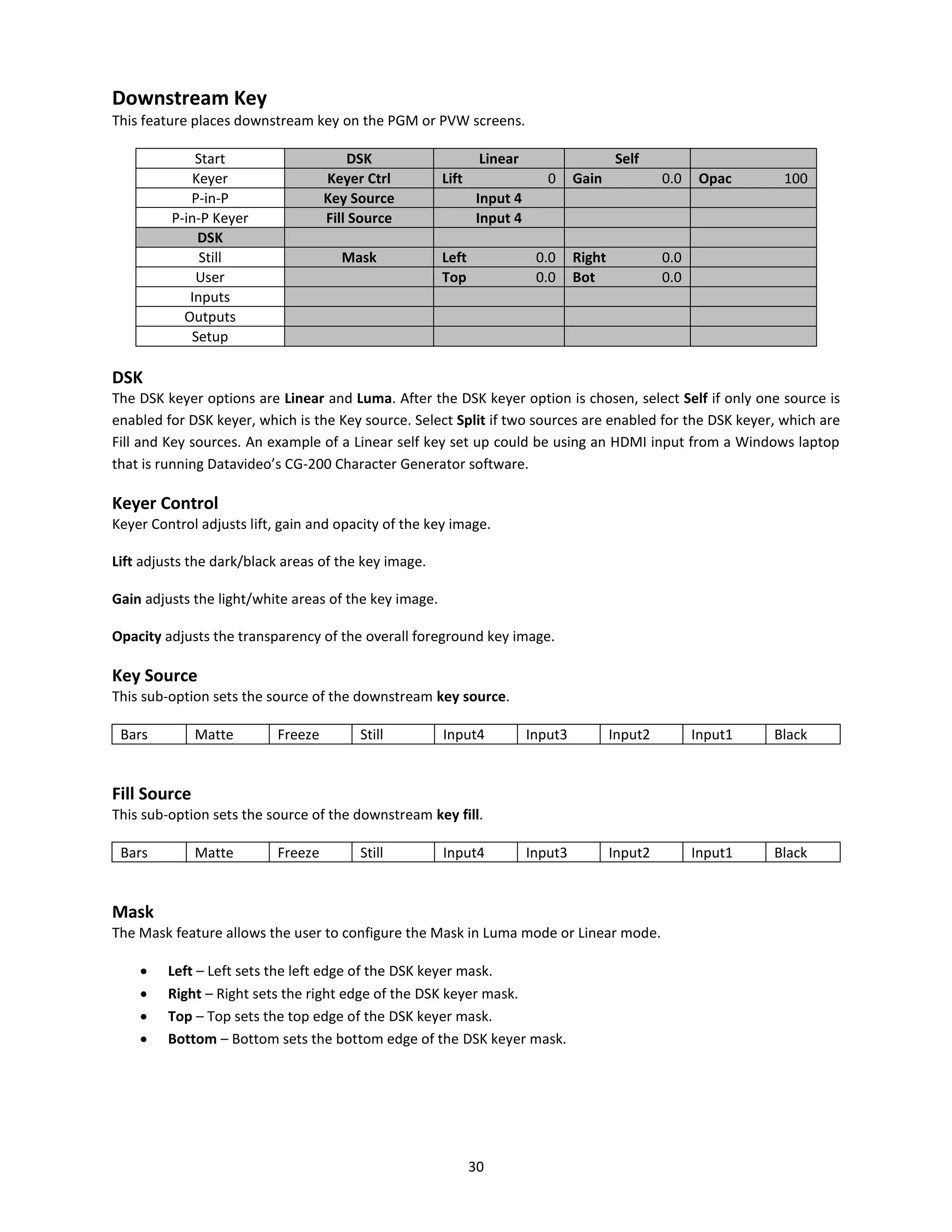 Datavideo SE-700 4 input Digital Video Switcher | PDF