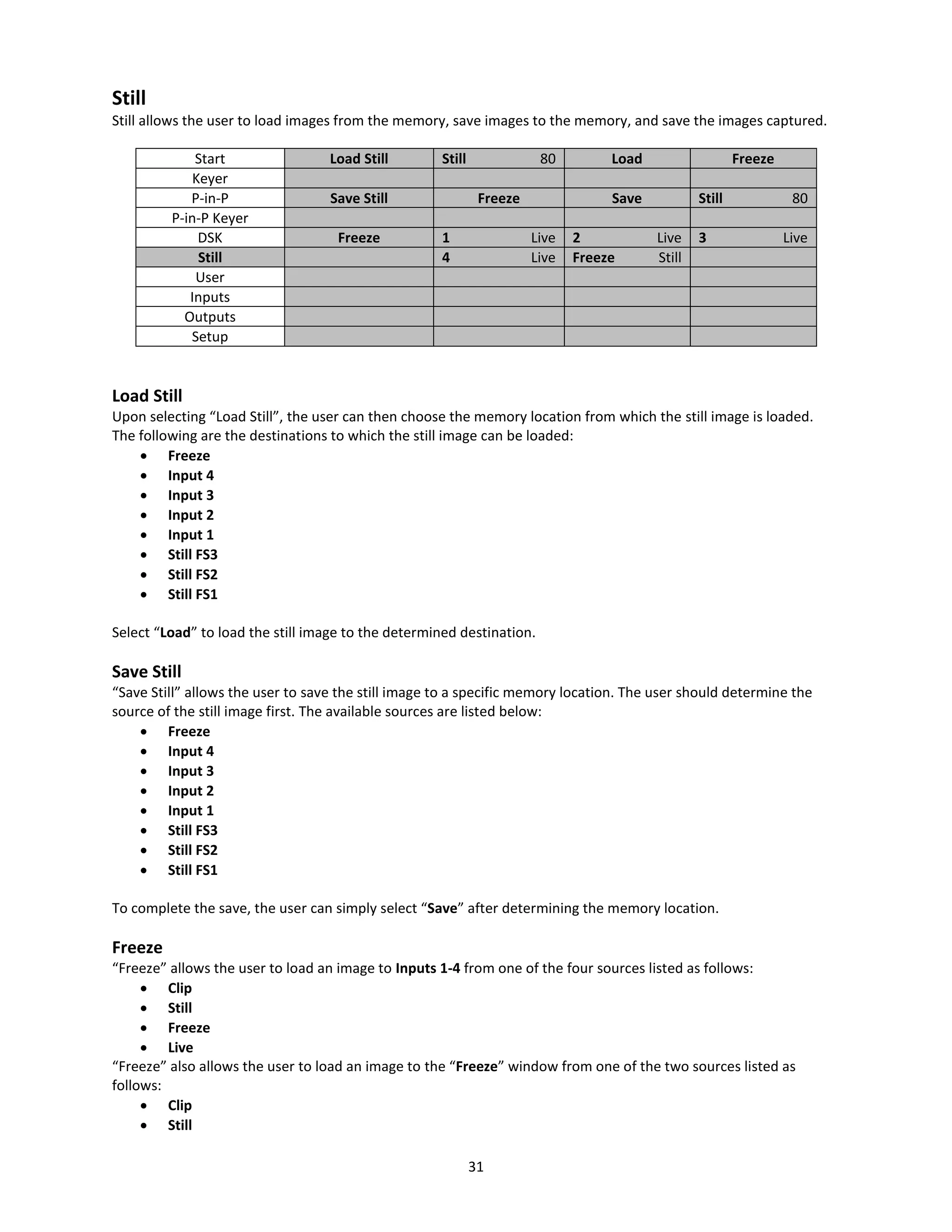 Datavideo SE-700 4 input Digital Video Switcher | PDF