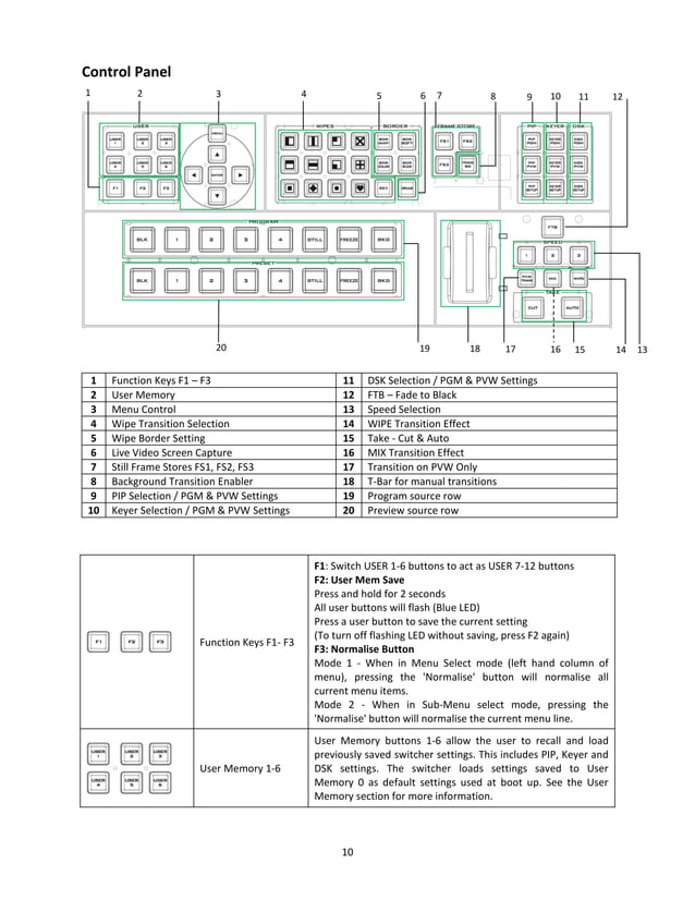 Datavideo SE-700 4 input Digital Video Switcher | PDF
