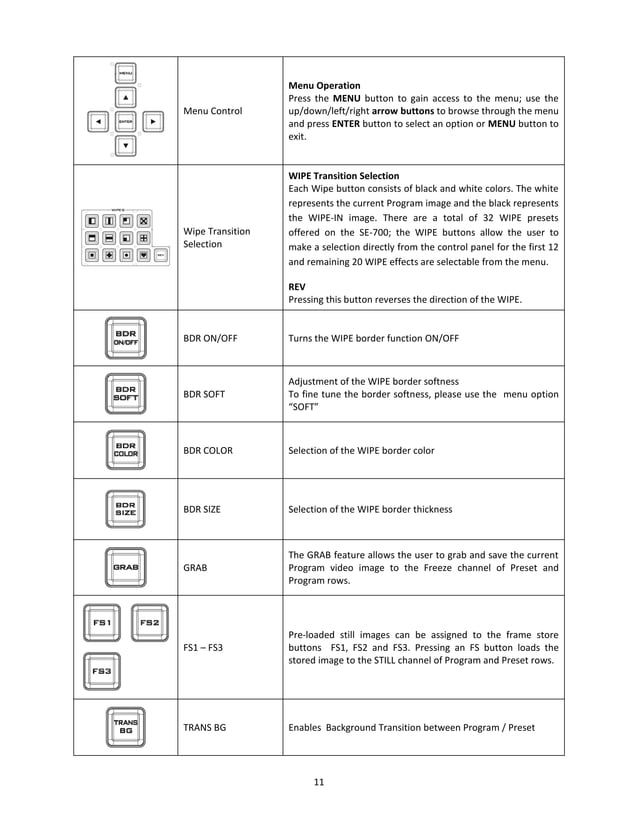 Datavideo SE-700 4 input Digital Video Switcher | PDF