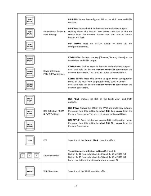 Datavideo SE-700 4 input Digital Video Switcher | PDF