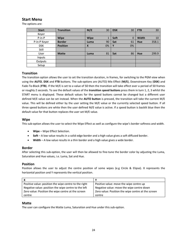 Datavideo SE-700 4 input Digital Video Switcher | PDF