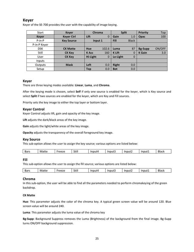 Datavideo SE-700 4 input Digital Video Switcher | PDF