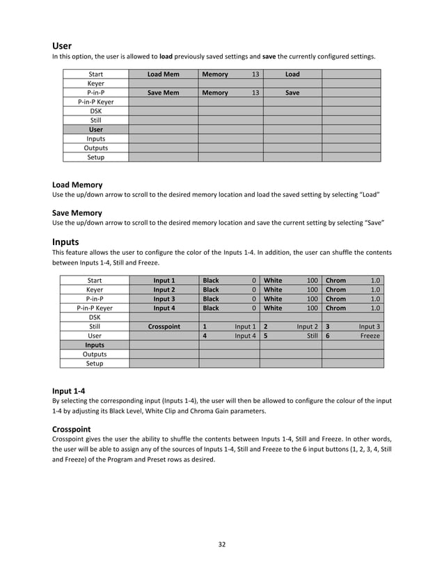 Datavideo SE-700 4 input Digital Video Switcher | PDF