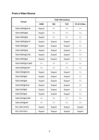 Datavideo TLM-170H 17" Widescreen LCD Monitor - Desktop Version | PDF