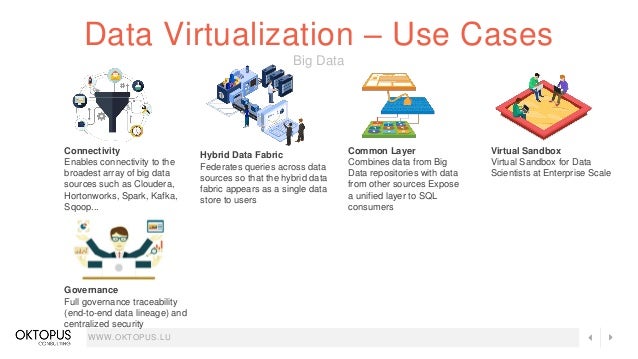 Data Virtualization By Oktopus Consulting 