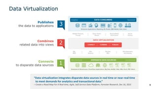 Data virtualization an introduction | PPT | Free Download