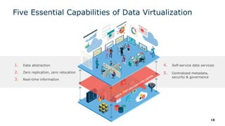 Why Data Virtualization? An Introduction | PPT