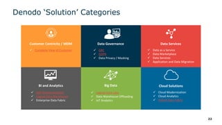 Why Data Virtualization? An Introduction | PPT