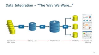 Why Data Virtualization? An Introduction | PPT