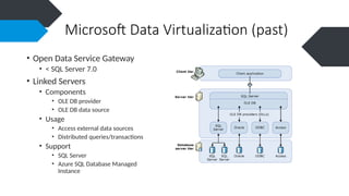 Data Virtualization con Azure SQL Database | PPTX