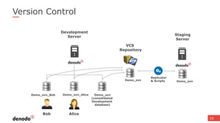 Data Virtualization Deployments: How to Manage Very Large Deployments | PDF
