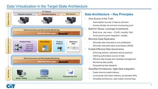 Increasing Agility Through Data Virtualization | PPT