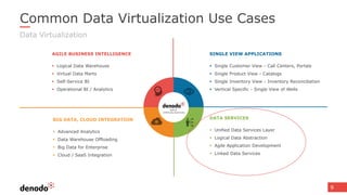 Increasing Agility Through Data Virtualization | PPT