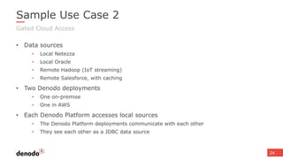 Data Virtualization in the Cloud: Accelerating Data Virtualization ...