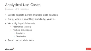 Data Virtualization Reference Architectures: Correctly Architecting ...