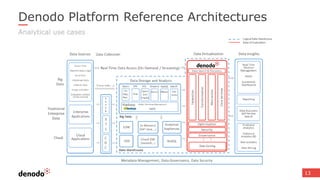Data Virtualization Reference Architectures: Correctly Architecting your Solutions for ...
