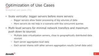 Data Virtualization Reference Architectures: Correctly Architecting your Solutions for ...