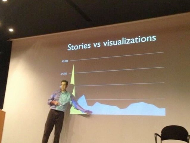 Visual storytelling | PDF