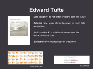 Brief Intro to Data Visualisation | PPTX
