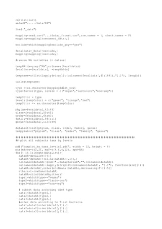 An example of R code for Data visualization | TXT | Biological Sciences ...