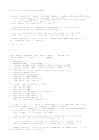 An example of R code for Data visualization | TXT | Biological Sciences ...
