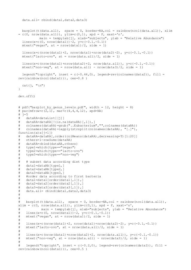 An Example Of R Code For Data Visualization an-example-of-r-code-for-data-visualization