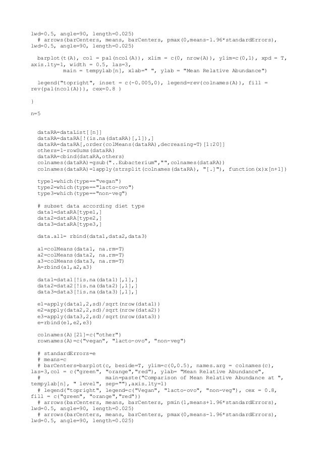 An Example Of R Code For Data Visualization an-example-of-r-code-for-data-visualization