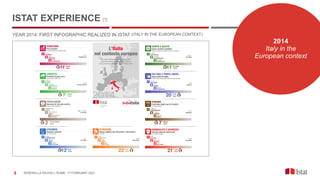 S. Ravioli, Istat, Road to Bern Initiative - On data and design | PPT