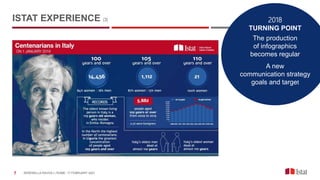 S. Ravioli, Istat, Road to Bern Initiative - On data and design | PPT