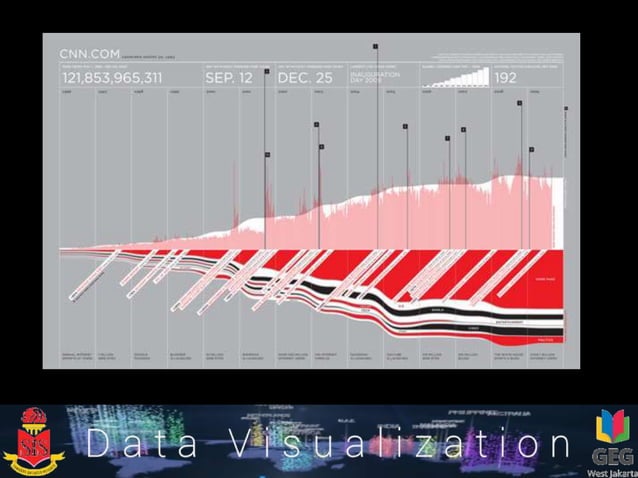 Data visualisation - examples and using Tablau for exciting presentation formats and ...
