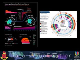 Data visualisation - examples and using Tablau for exciting presentation formats and ...