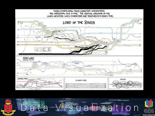 Data visualisation - examples and using Tablau for exciting presentation formats and ...
