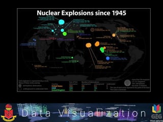 Data visualisation - examples and using Tablau for exciting presentation formats and ...
