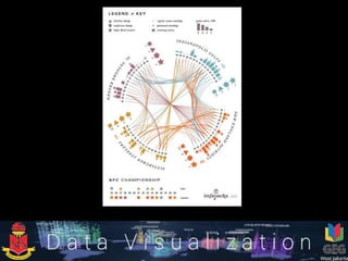 Data visualisation - examples and using Tablau for exciting ...