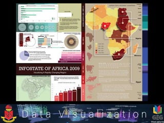 Data visualisation - examples and using Tablau for exciting presentation formats and ...