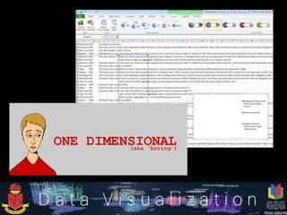 Data visualisation - examples and using Tablau for exciting presentation formats and ...