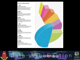 Data visualisation - examples and using Tablau for exciting presentation formats and ...