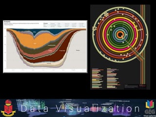 Data visualisation - examples and using Tablau for exciting presentation formats and ...