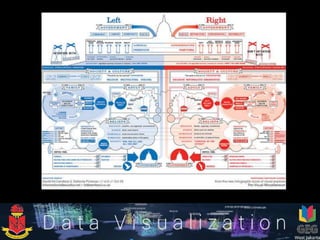 Data visualisation - examples and using Tablau for exciting presentation formats and ...