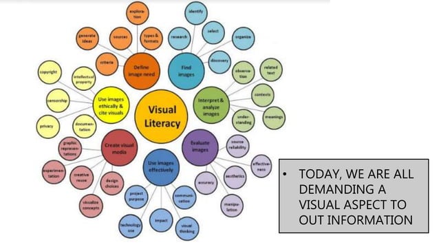 "The beauty of data visualisation" by David McCandless | PPT