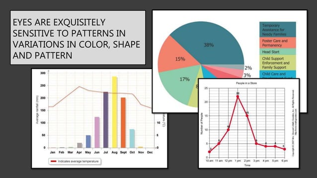 "The beauty of data visualisation" by David McCandless | PPT