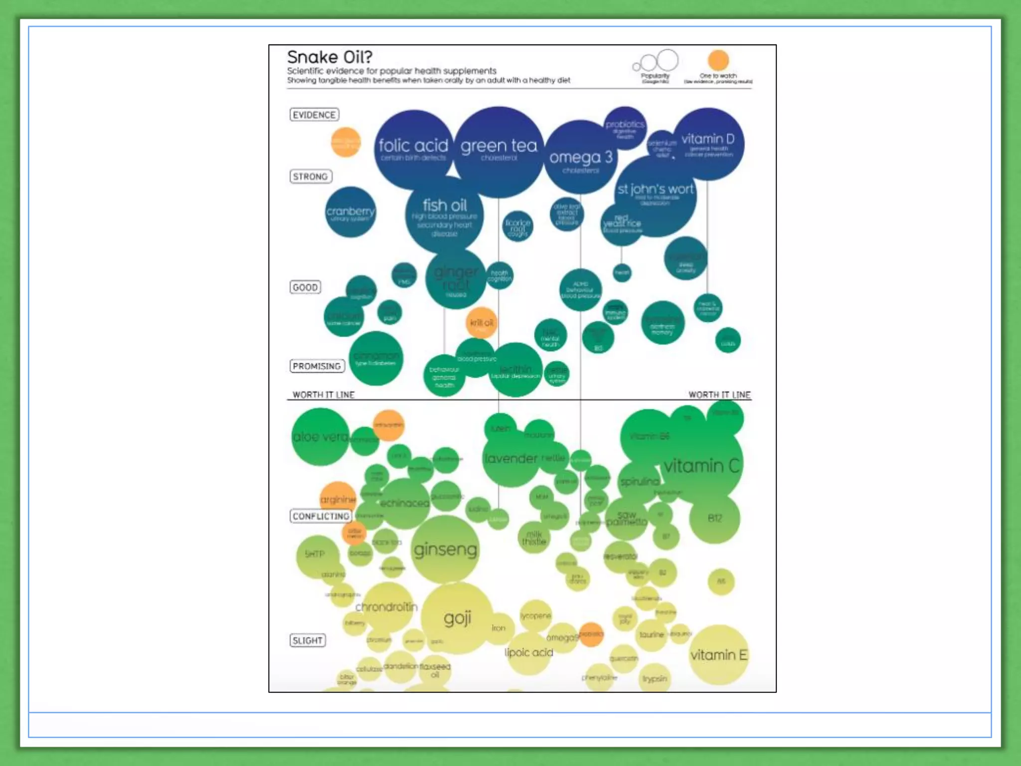 Data visualisation | PDF