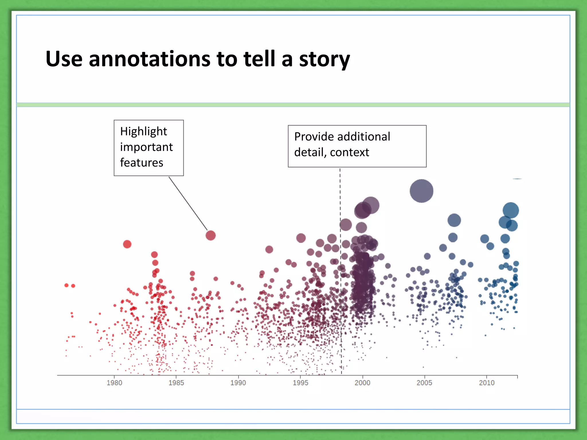 Data visualisation | PPT