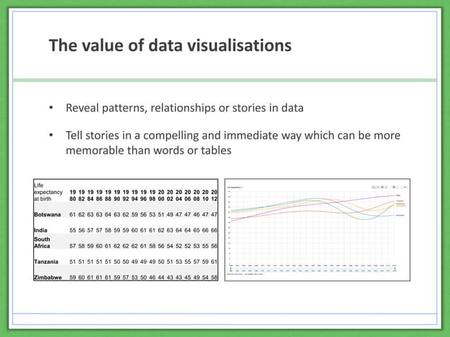 Data visualisation | PPT