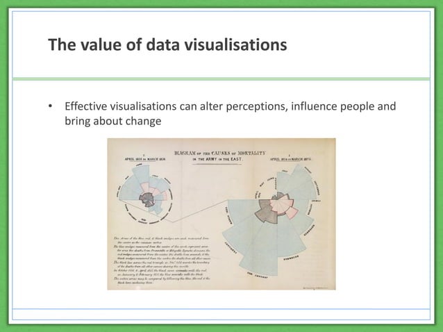 Data visualisation | PPT