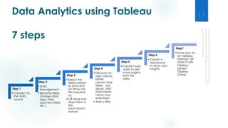 Data visualisation & analytics with Tableau | PDF