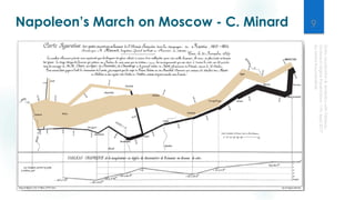 Data visualisation & analytics with Tableau | PDF