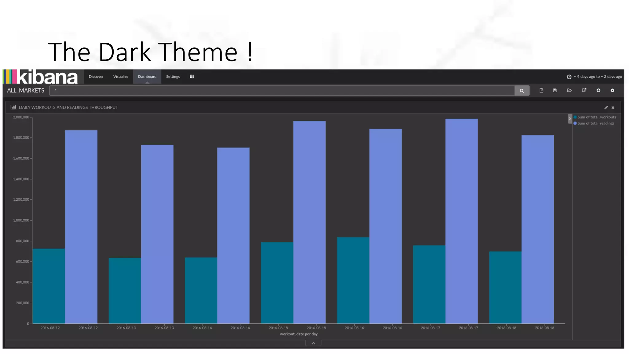 A sample data visualisation web application | PPT A sample data visualisation web application | PPT