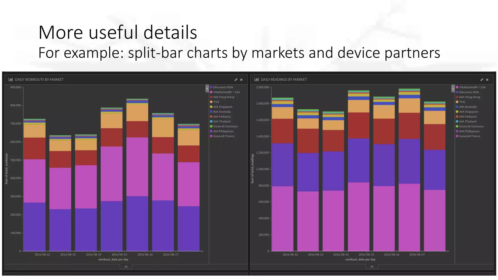 A sample data visualisation web application | PPT A sample data visualisation web application | PPT